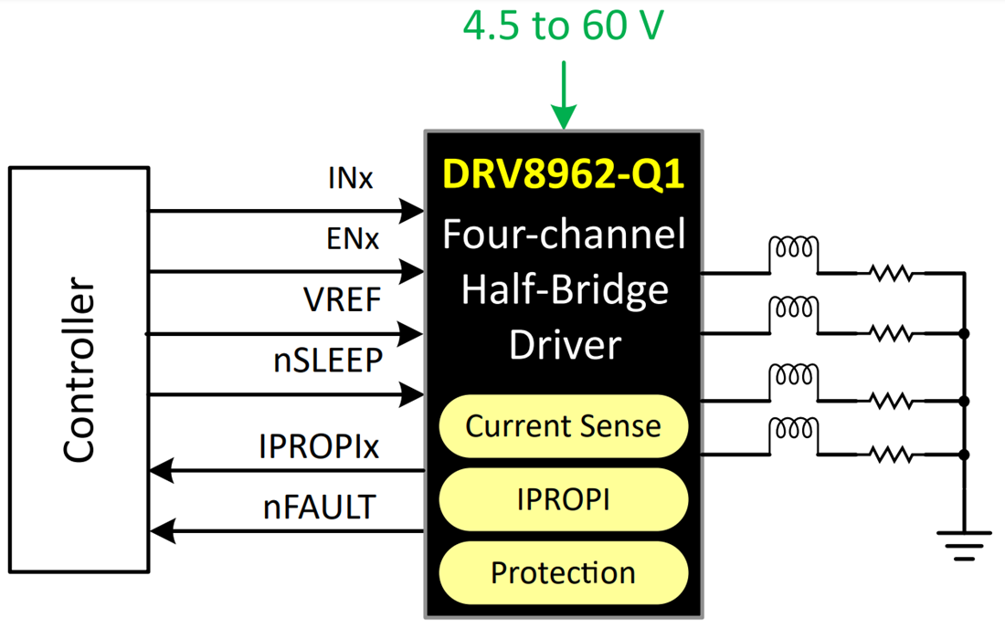 DRV8962-Q1 Four-Channel Half-Bridge Driver - TI | Mouser