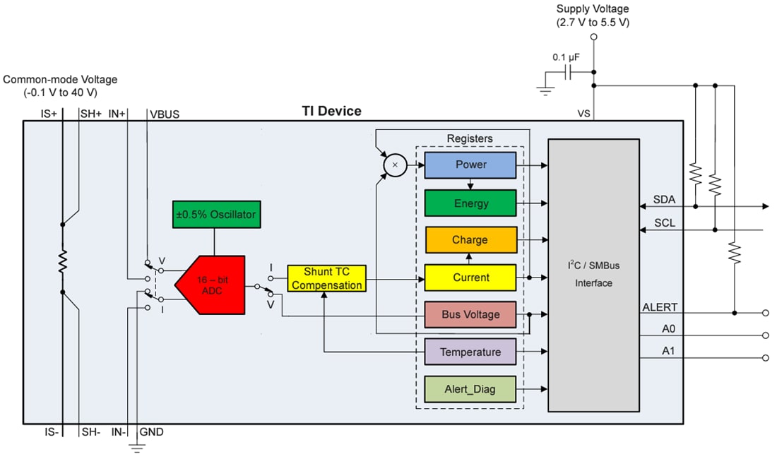 INA745x/INA745x-Q1 Digital Power Monitor - TI | Mouser