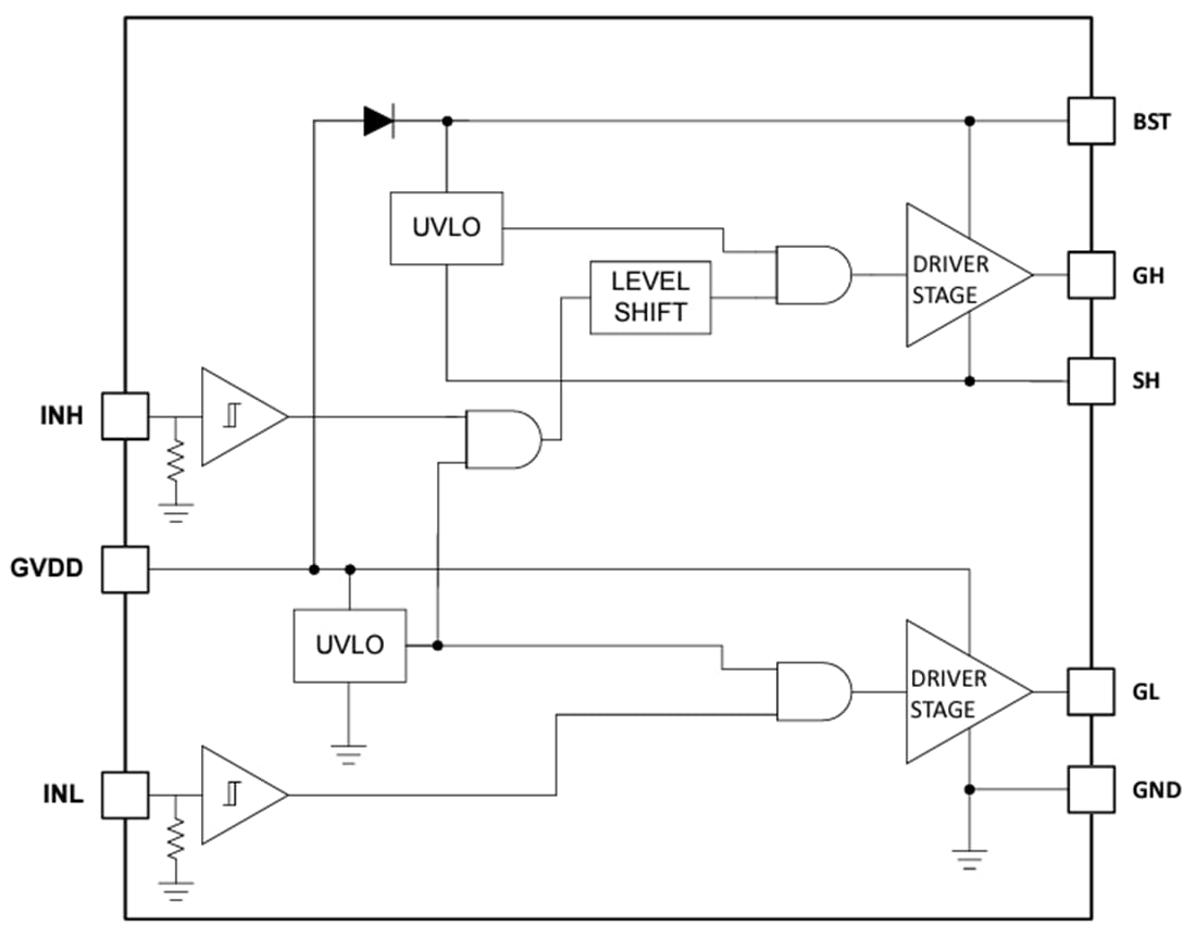 LM2005 Half-Bridge Gate Driver - TI | Mouser