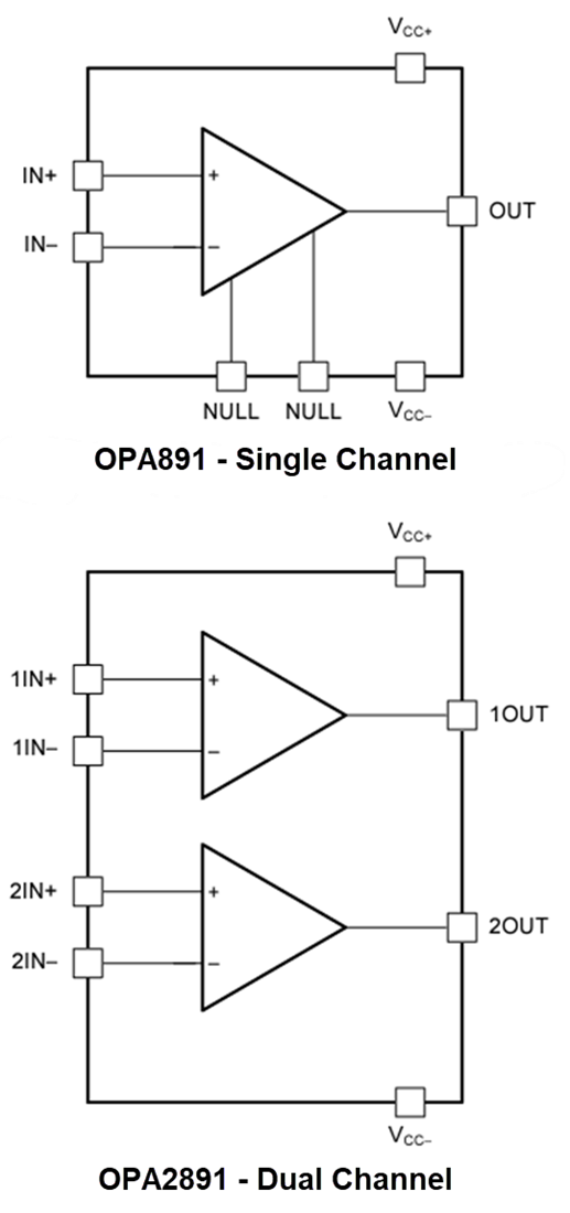 OPAx891 High-Speed Operational Amplifiers - TI | Mouser