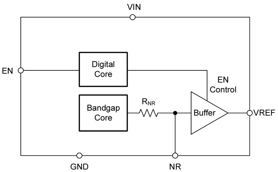 REF54 Precision Voltage References - TI | Mouser