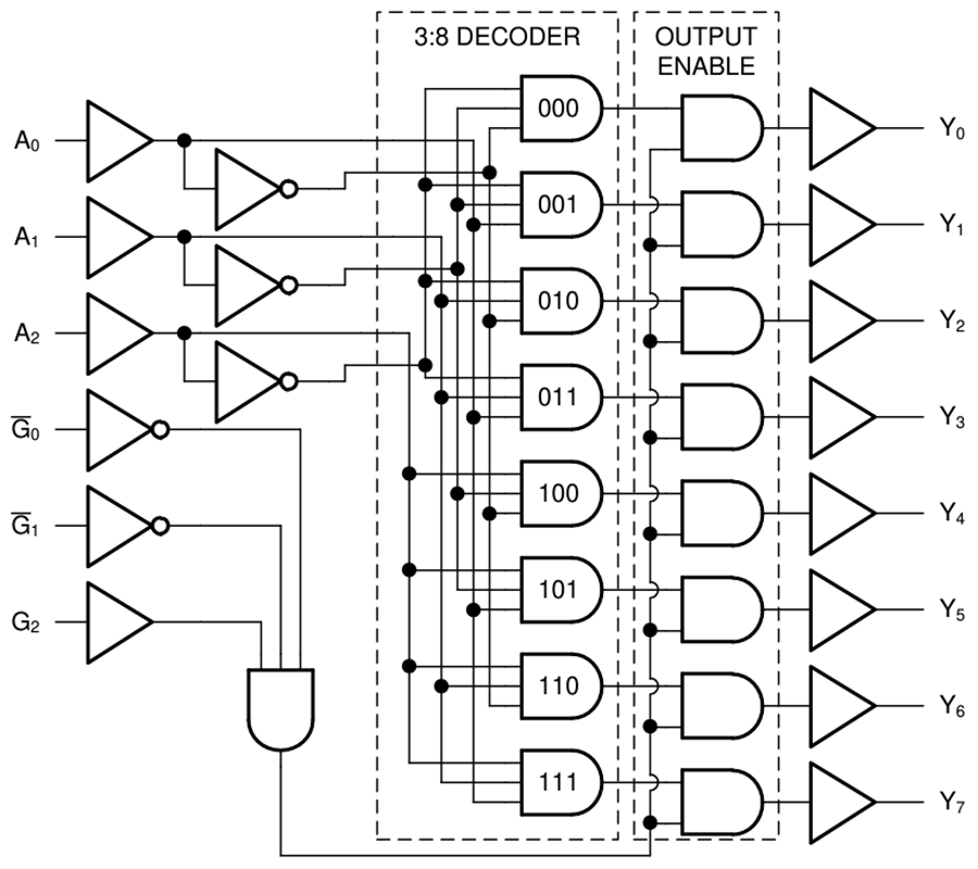 SN74AHC238/SN74AHC238-Q1 3-To-8 Line Decoder/Demux - TI | Mouser