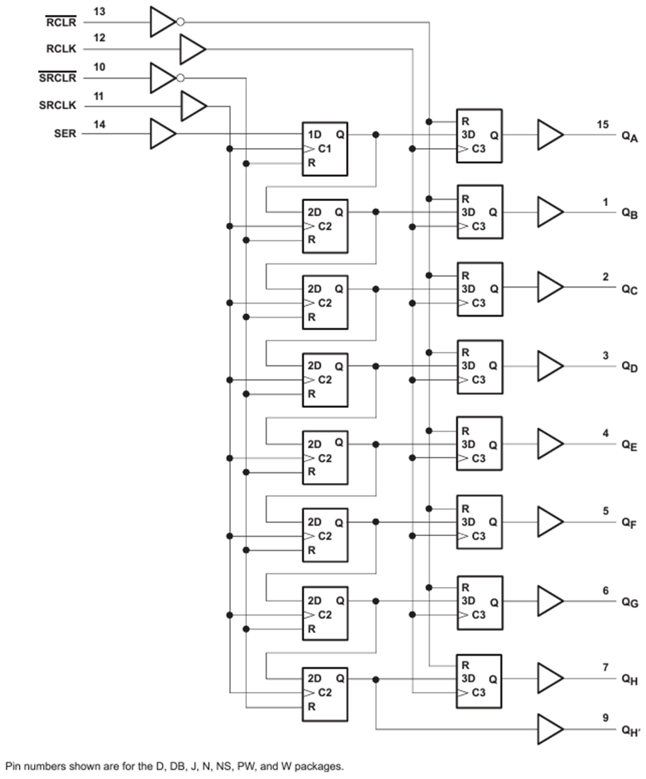 SN74AHC594/SN74AHC594-Q1 8-Bit Shift Registers - TI | Mouser