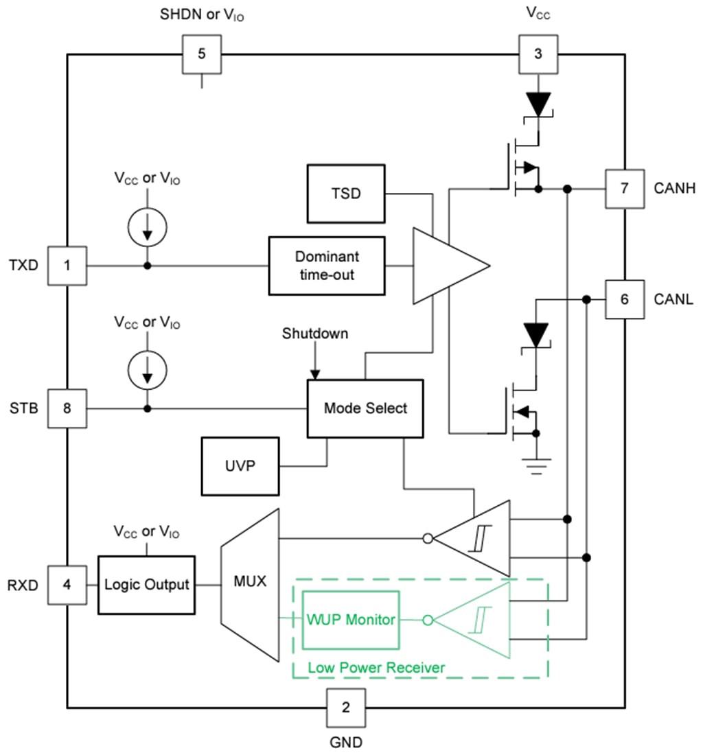 TCAN341x 3.3V CAN FD Transceivers - TI | Mouser