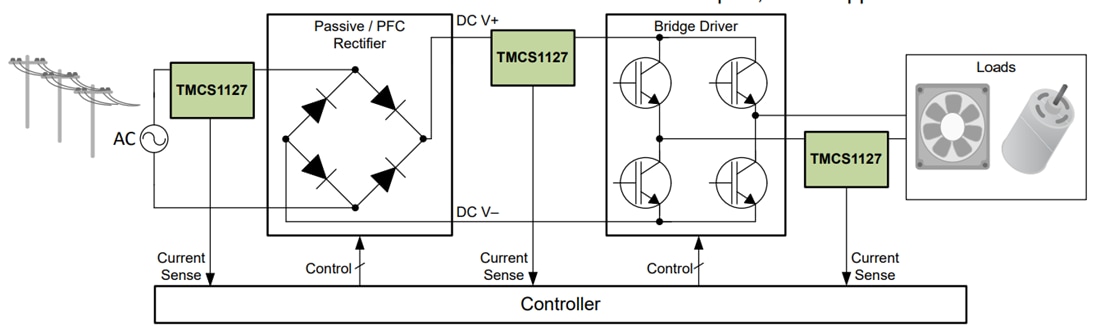 TMCS1127/TMCS1127-Q1 Hall-Effect Current Sensors - TI | Mouser