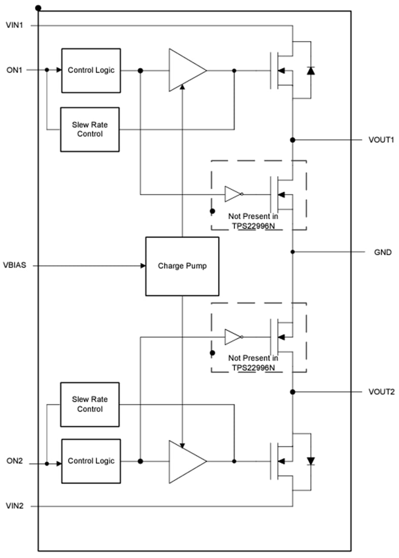 TPS22996 Dual-Channel Load Switch - TI | Mouser