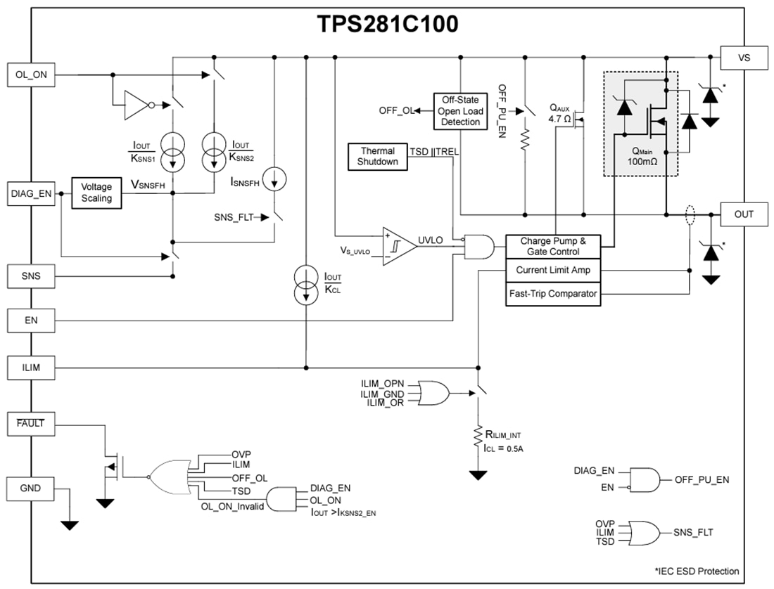 TPS281C100 Single-Channel Smart High-Side Switch - TI | Mouser
