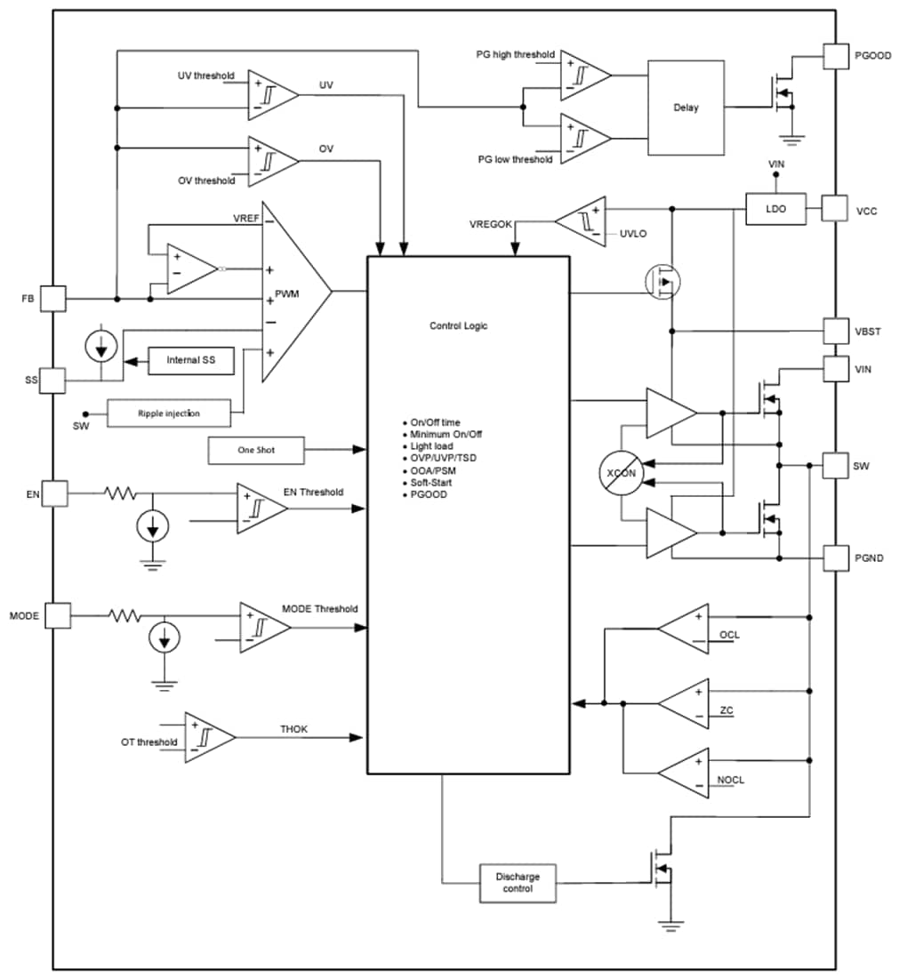 TPS51385 7A Synchronous Buck Converter - TI | Mouser