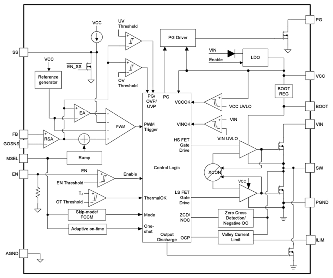 TPS54KB2x D-CAP4 Synchronous Buck Converters - TI | Mouser