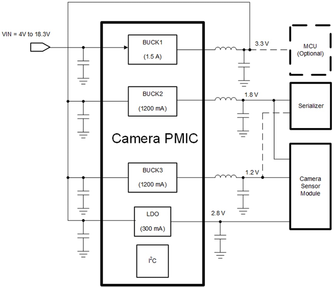 TPS650332-Q1 Automotive Camera PMICs - TI | Mouser