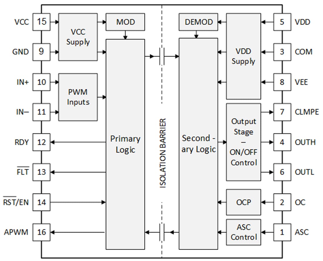 UCC21738-Q1 Isolated Single-Channel Gate Driver - TI | Mouser