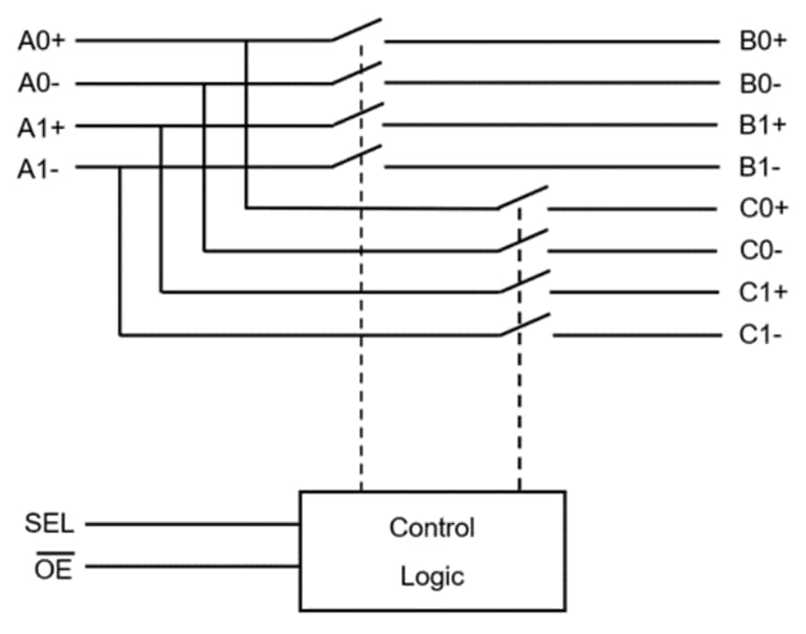 TDS4A212MX/TDS4B212MX Differential Mux/De-Muxes - Toshiba | Mouser