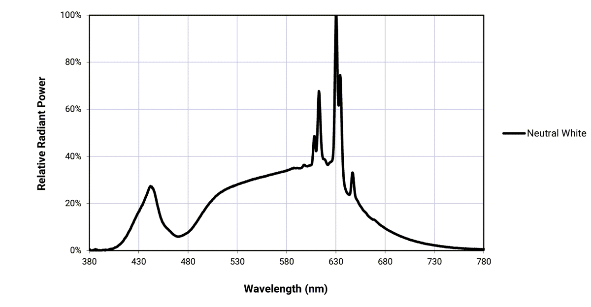 XLamp® XP-G4 Pro9™ LEDs - Cree LED | Mouser