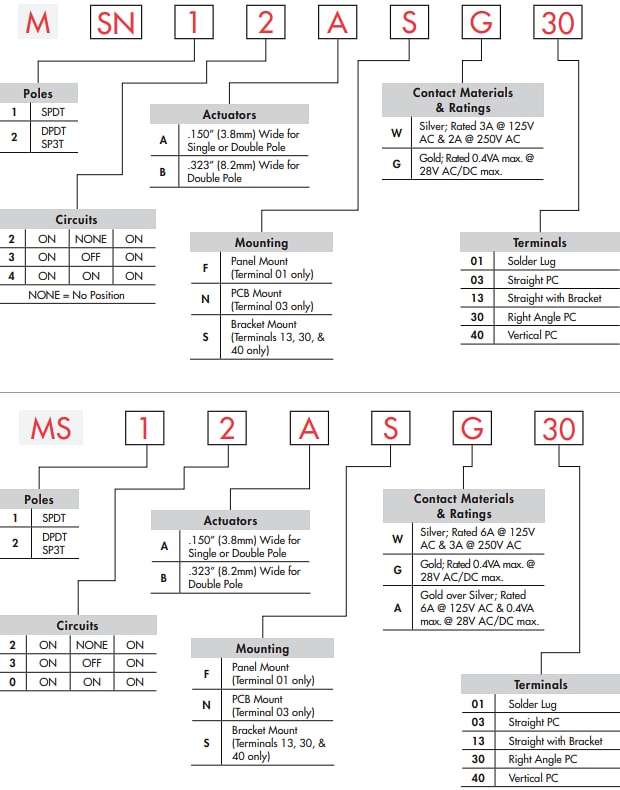 MS Miniature Slide Switches - NKK | Mouser