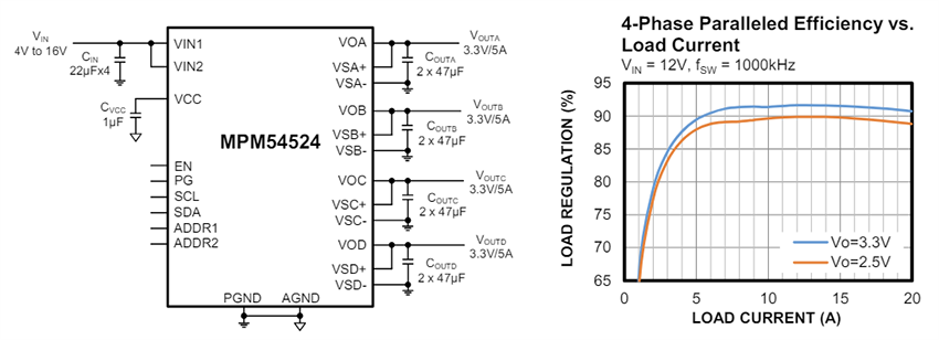 MPM54524 16V Quad 5A Output Power Modules - MPS | Mouser