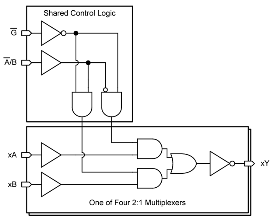 SN74LVC158A Quad 2-to-1 Line Data Selector/Mux - TI | Mouser