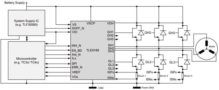 MOTIX™ TLE9189 Gate Driver ICs - Infineon Technologies | Mouser