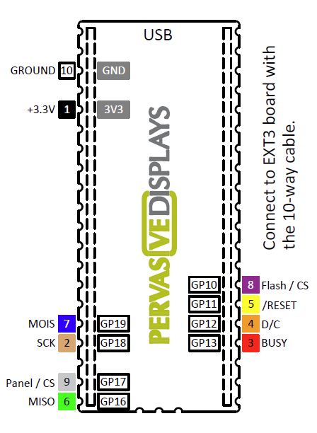 E-paper Pico Development Kit (EPDK) - Pervasive Displays | Mouser