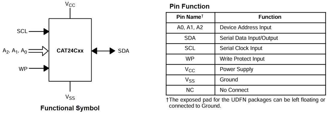 CAT24C02/04/08/16 I2C Serial EEPROMs - onsemi | Mouser