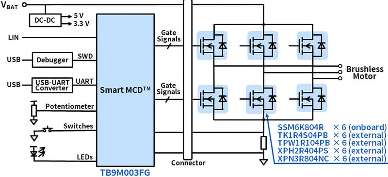 TB9M003FG SmartMCD™ Gate Driver IC - Toshiba | Mouser