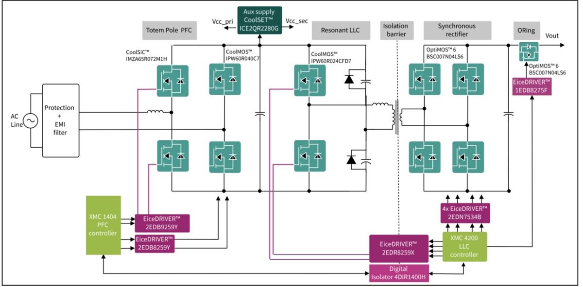 Eval 2k7w 12v Psu Server Power Supply Infineon Technologies Mouser