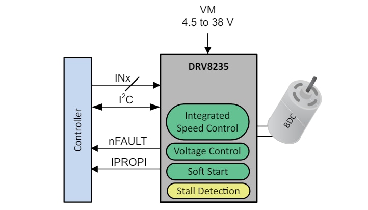 DRV8235 Brushed DC Motor Driver - TI | Mouser