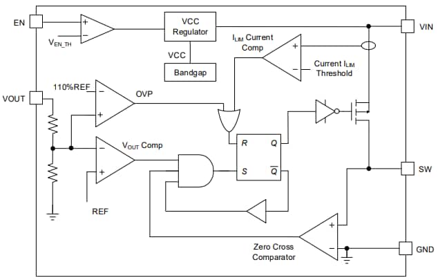 RAA21140x Step-Down Regulators - Renesas | Mouser