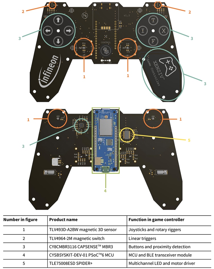 XENSIV Game Controller - Infineon Technologies | Mouser