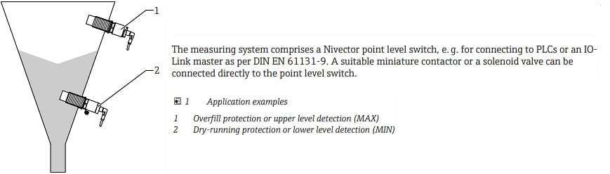 Nivector FTI26 Point Level Switches - Endress+Hauser | Mouser