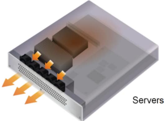 San Ace 60 9CRH High Flow, Counter Rotating Fans - Sanyo Denki | Mouser