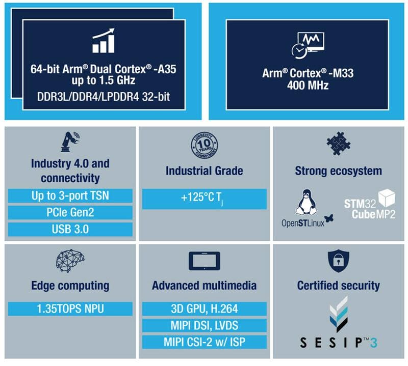 STM32MP2 Microprocessors - STMicro | Mouser