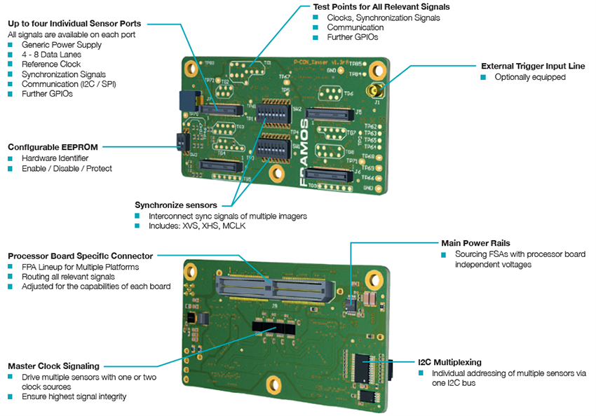 FSM:FSA Embedded Image Sensor Ecosystem - FRAMOS | Mouser