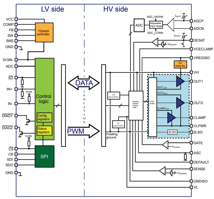 STGAP4S Isolated Gate Drivers - STMicro | Mouser