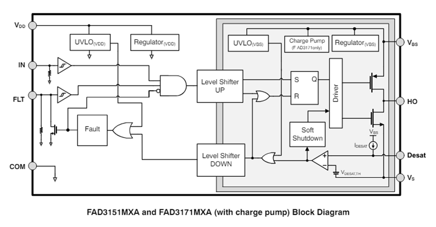 FAD31x1MXA Single Channel Floating Gate Drivers - onsemi | Mouser