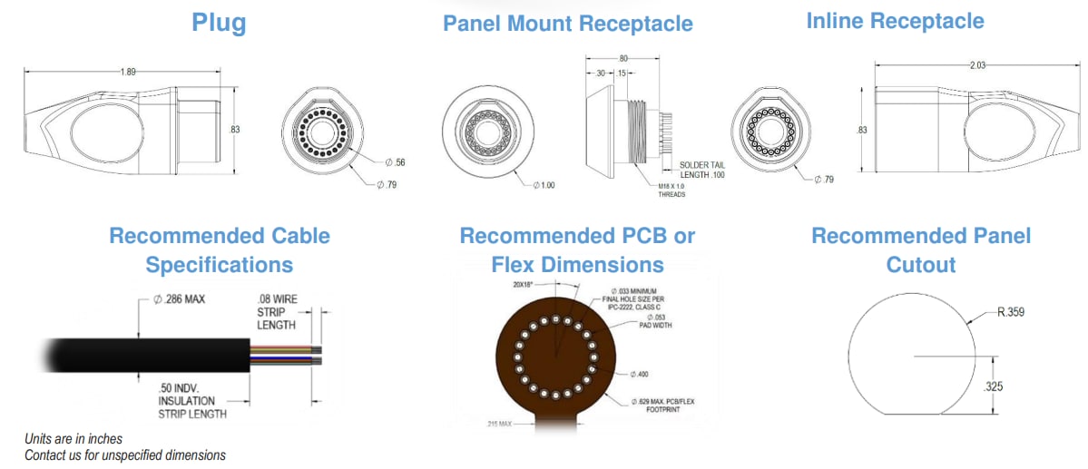 MagConnect Hero Connectors - Amphenol Onanon | Mouser