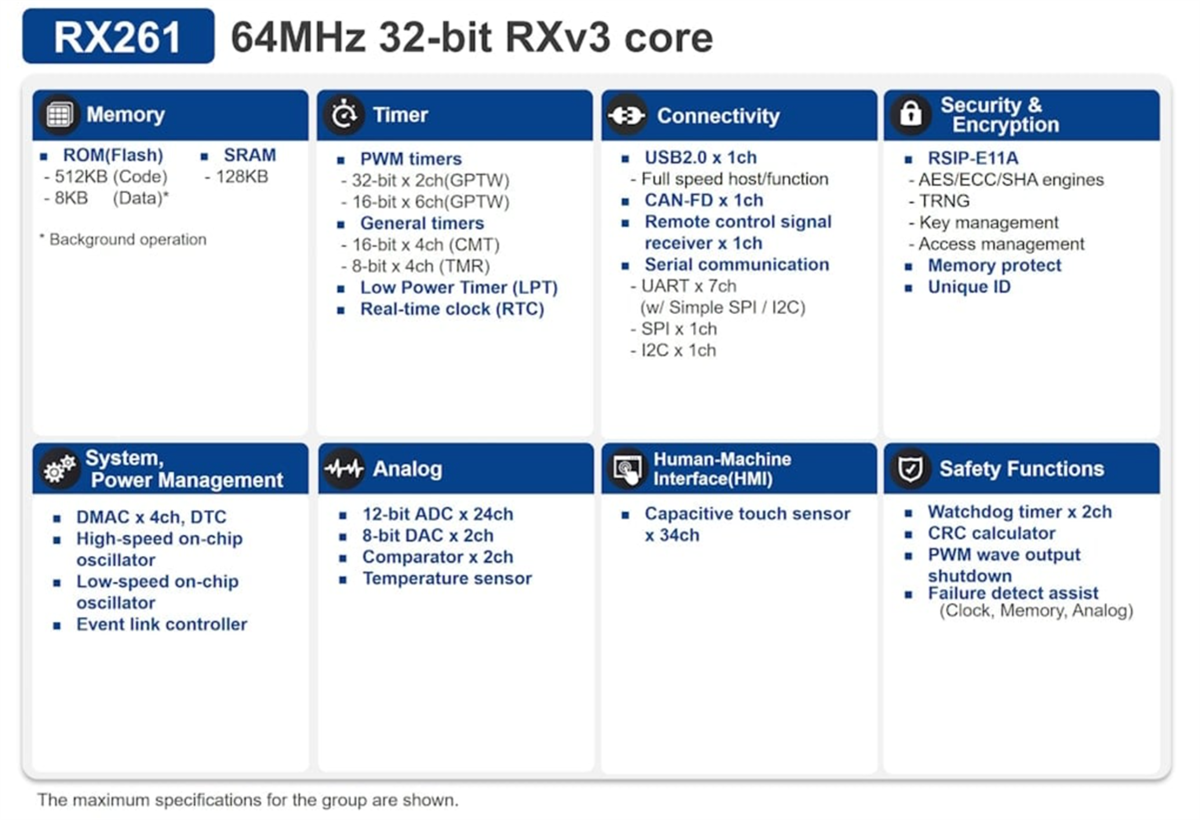 RX261 Microcontrollers - Renesas | Mouser