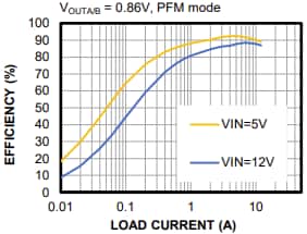 MP5475 Power Management ICs (PMICs) - MPS | Mouser