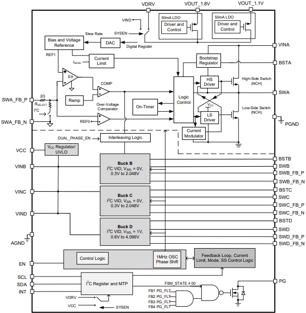 MP5475 Power Management ICs (PMICs) - MPS | Mouser