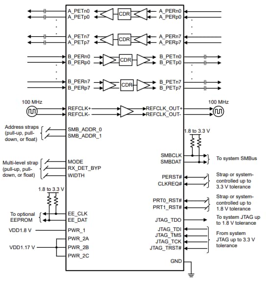 DS160PT801 8-Lane (16-Channel) Retimers - TI | Mouser