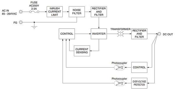 PDA 15W/30W/50W Power Supplies - Cosel | Mouser