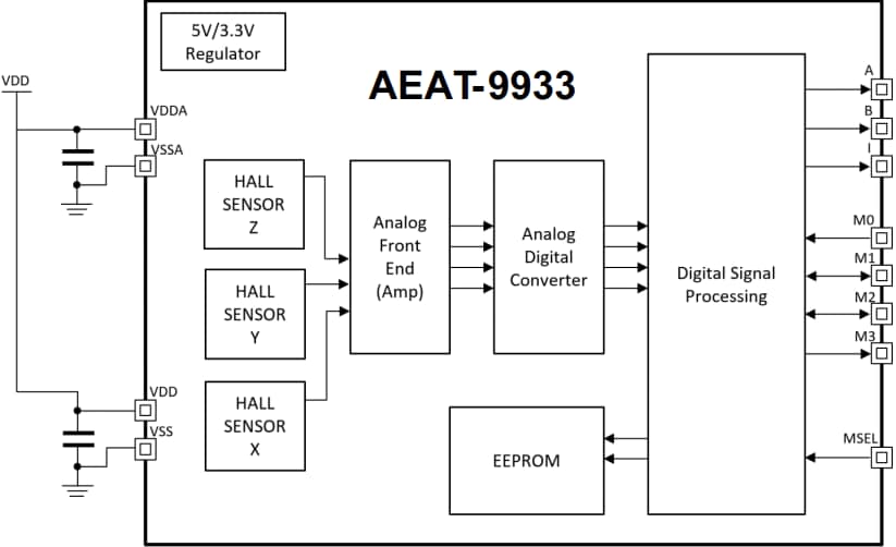 Aeat 9933 Programmable Angular Magnetic Encoders Broadcom Mouser