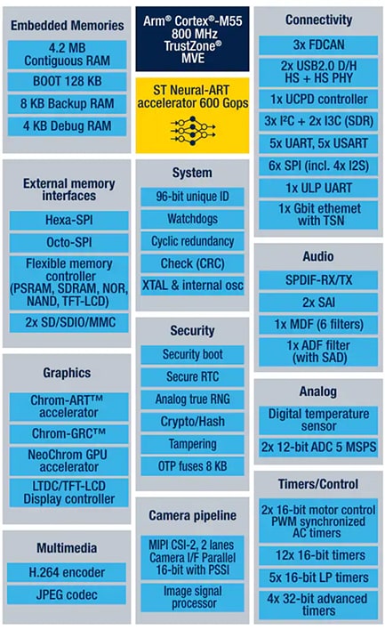 STM32N6 Microcontrollers - STMicro | Mouser