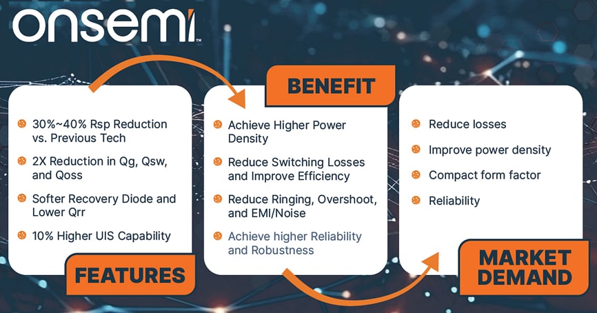 PowerTrench Technology - onsemi | Mouser