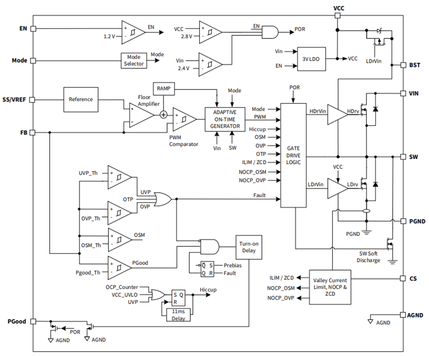 TDA3880x 6A Synchronous Buck Regulators - Infineon Technologies | Mouser