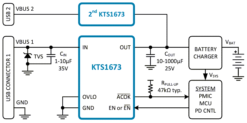 KTS1673 VBUS Current-Sink Protection Load Switches - Kinetic Technologies | Mouser