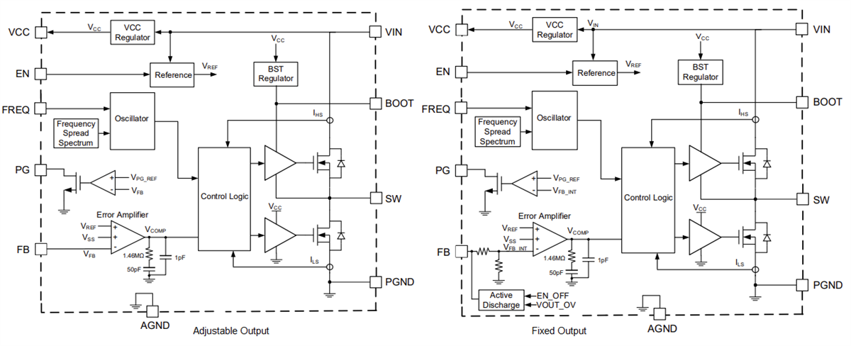 MPQ4324E Synchronous Step-Down Converters - MPS | Mouser