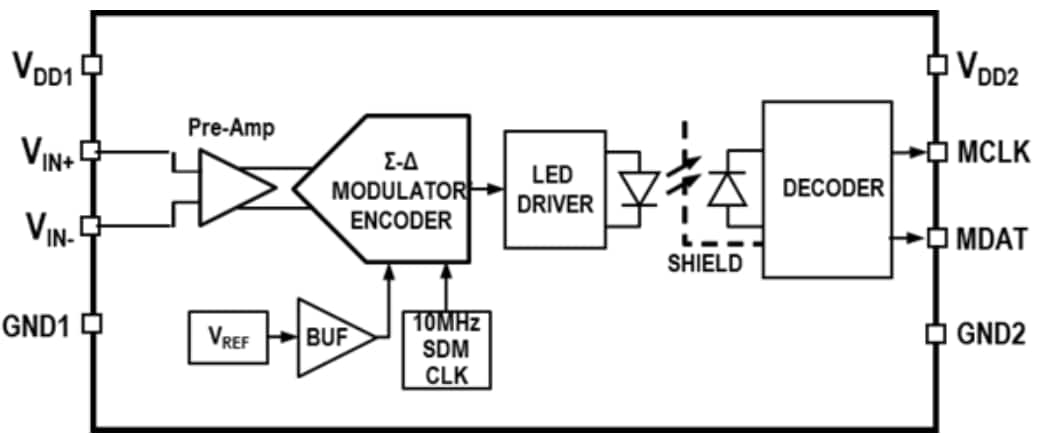 ACPL-C877 Isolated Digital Voltage Sensor - Broadcom | Mouser