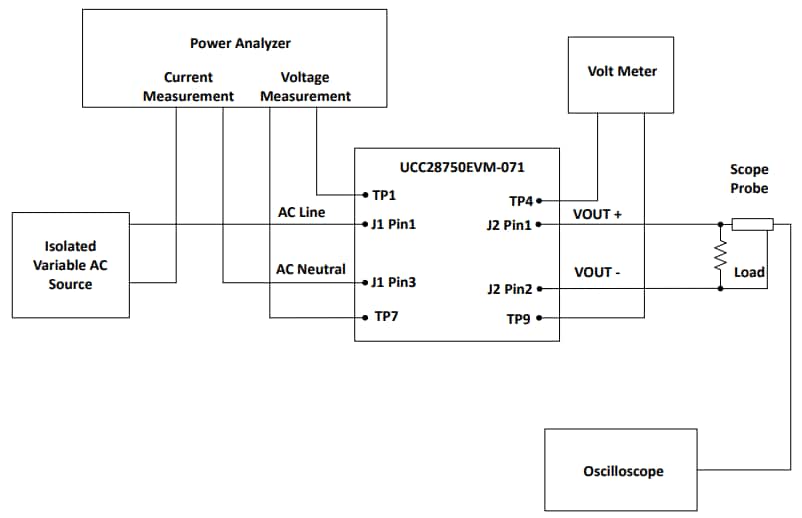 UCC28750EVM Evaluation Module - TI | Mouser