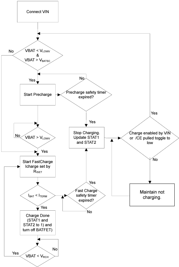 BQ25185 Linear Battery Charger IC - TI | Mouser