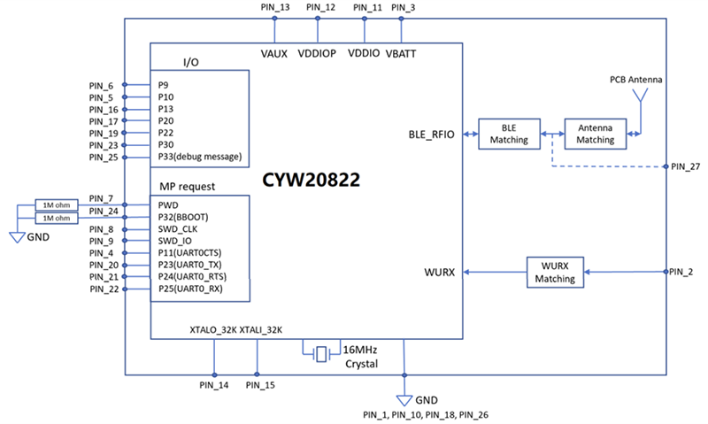 CYW20822 AIROC BLUETOOTH LE Modules - Infineon Technologies | Mouser